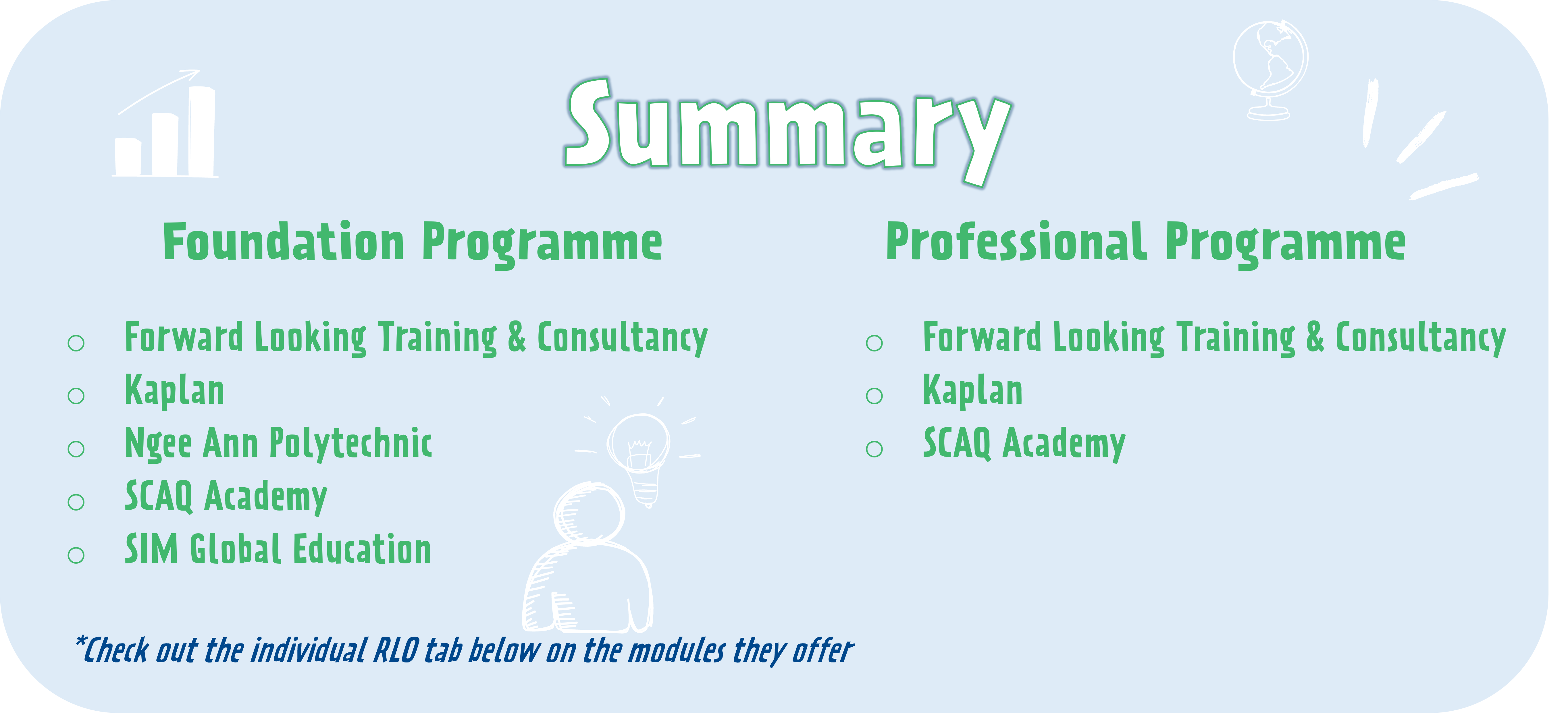 Registered Learning Organisations